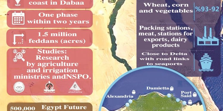 New Delta: Promise for agriculture, urbanisation - Egyptian Gazette