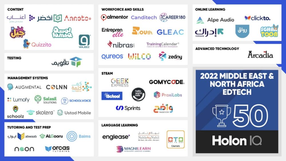 EdVentures showcases future of Edtech in MENA region in joint summit with HolonIQ - Egyptian Gazette